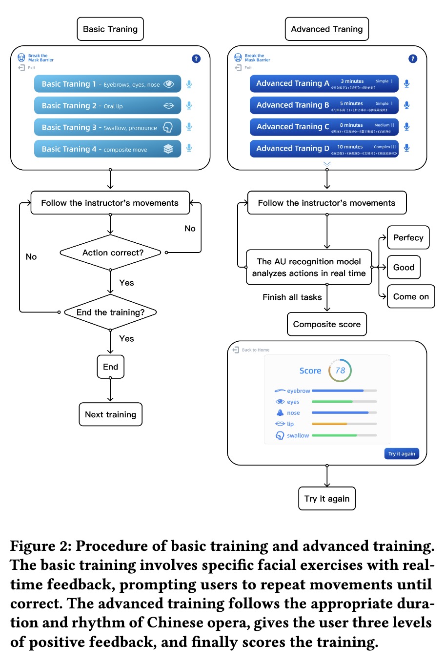 "Break the Mask Barrier": An AU-based Rehabilitation Training System for Parkinson's Hypomimia ...
